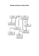 Of Mice and Men lessons and resources | Teaching Resources