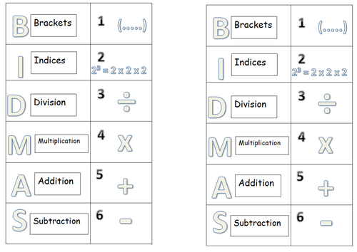 BIDMAS Who Dunnit Lesson | Teaching Resources
