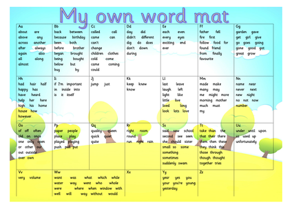 SEN, developing spelling strategies word mat by hilly100m - UK Teaching ...