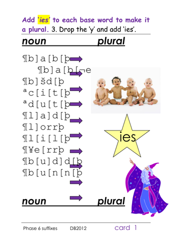 Phase 6: plurals, suffixes, spelling rules: table cards and ppt ...