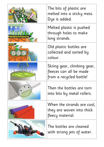 The recycling journey of a plastic bottle | Teaching Resources