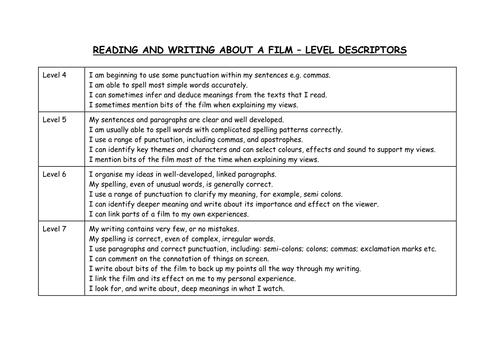 Film Literacy - VIRUS | Teaching Resources
