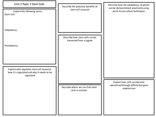 SNAB AS Biology Revision Resources for topic 2+3 | Teaching Resources