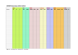 EYFS Profile Overview | Teaching Resources