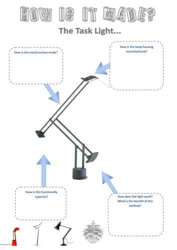 Product Analysis Worksheets | Teaching Resources
