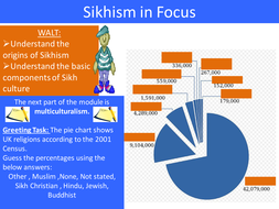 Introduction to Sikhism | Teaching Resources