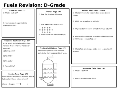 AQA-C1-4-Crude oil and fuels - Resources - TES