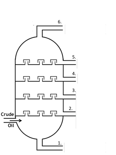 AQA-C1-4-Crude oil and fuels | Teaching Resources