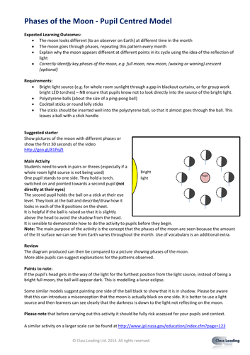 Phases of the moon | Teaching Resources
