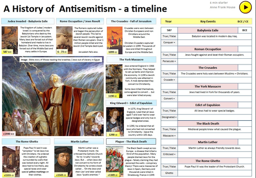 Holocaust Teaching Unit + Interactive PowerPoint | Teaching Resources