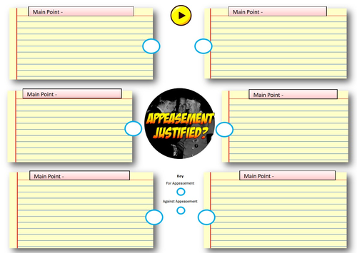 Holocaust Teaching Unit + Interactive PowerPoint | Teaching Resources