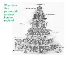 National 4/5 History Lenin and Russian Revolution | Teaching Resources