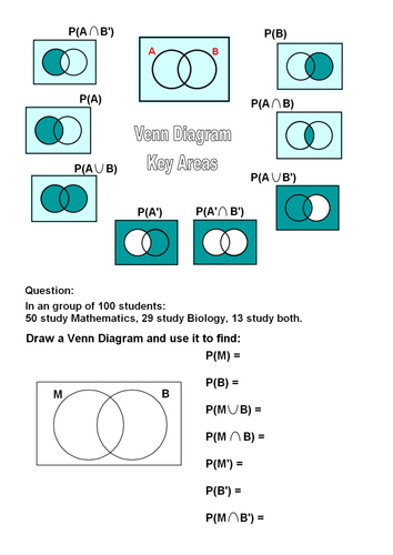 Probability with Venn Diagrams Resources | Tes Probability with Venn Diagrams Resources | Tes