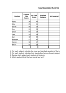 Standardised Scores Worksheet | Teaching Resources
