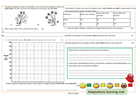 Adaptations to extreme environments | Teaching Resources