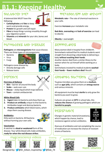 B1 AQA Learning Mats | Teaching Resources