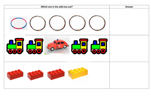 Starter on odd one out and worksheet | Teaching Resources