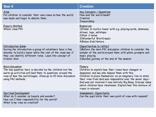 Exploring Personal beliefs on Creation through P4C | Teaching Resources