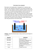 Electrolysis worksheets | Teaching Resources