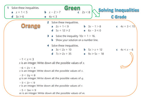 Inequalities- drawing on a line and solving. | Teaching Resources