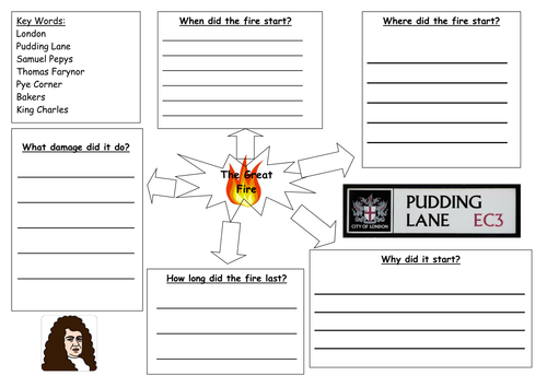 The Great Fire of London | Teaching Resources