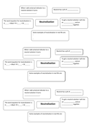 Neutralisation Lesson with resources | Teaching Resources