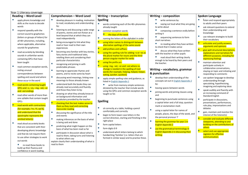 Literacy Overviews | Teaching Resources