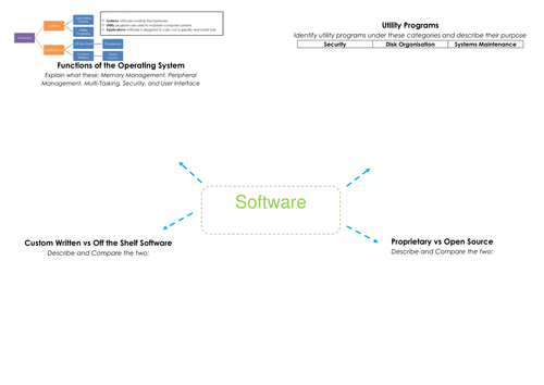 GCSE Computing OCR Revision | Teaching Resources GCSE Computing OCR Revision | Teaching Resources