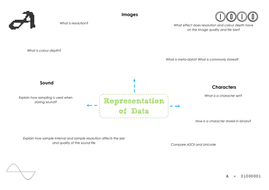 GCSE Computing OCR Revision by andy_panay1 | Teaching Resources