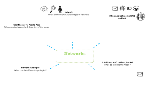 GCSE Computing OCR Revision | Teaching Resources