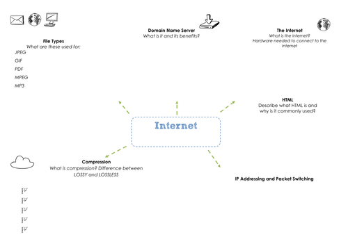 GCSE Computing OCR Revision | Teaching Resources