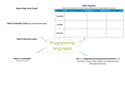 GCSE Computing OCR Revision | Teaching Resources