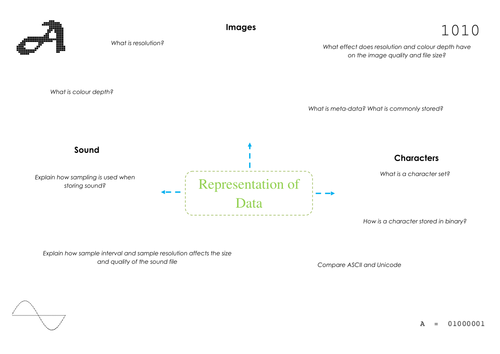 GCSE Computing OCR Revision | Teaching Resources GCSE Computing OCR Revision | Teaching Resources