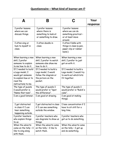 Learning Strategies | Teaching Resources