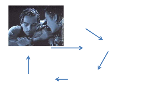 Positive and negative feedback loops/Homeostasis | Teaching Resources