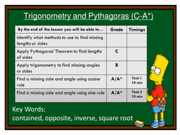 Pythagoras and Trigonometry Revision | Teaching Resources
