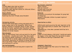 Sikhism 1 - Introduction to Key Beliefs | Teaching Resources