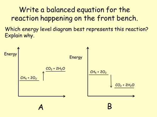 Energy level diagrams, bonds energies, enthalpy. | Teaching Resources
