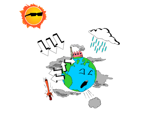 Acid rain vs Greenhouse Effect | Teaching Resources