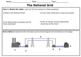 AQA-P1-4-Generating electricity | Teaching Resources