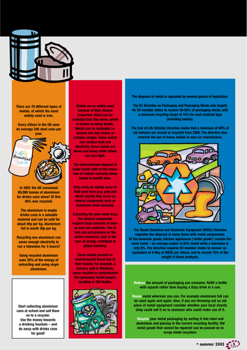 Recycling metals | Teaching Resources