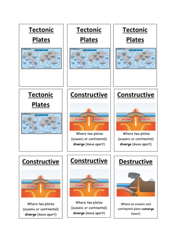 Plate Boundaries introduction. | Teaching Resources