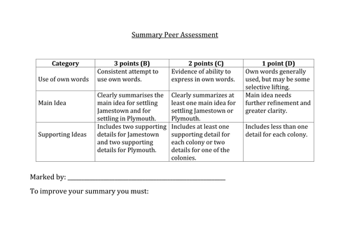 Writing a Summary Lessons | Teaching Resources