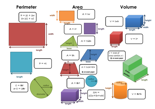 Foundation Perimeter Area & Volume Formulae | Teaching Resources Foundation Perimeter Area & Volume Formulae | Teaching Resources