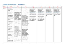 Literacy progression - NEW CURRICULUM | Teaching Resources