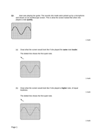 Sound - Levelled SATs questions | Teaching Resources
