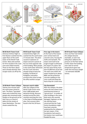 How did people react to 9/11? by maxblackburn - Teaching Resources - TES
