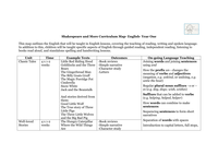 English Curriculum Map - Year One by ShakespeareandMore - UK Teaching ...