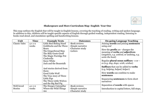 English Curriculum Map - Year One | Teaching Resources
