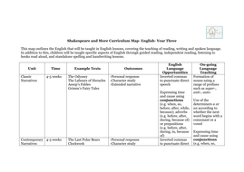 English Curriculum Map - Year Three | Teaching Resources